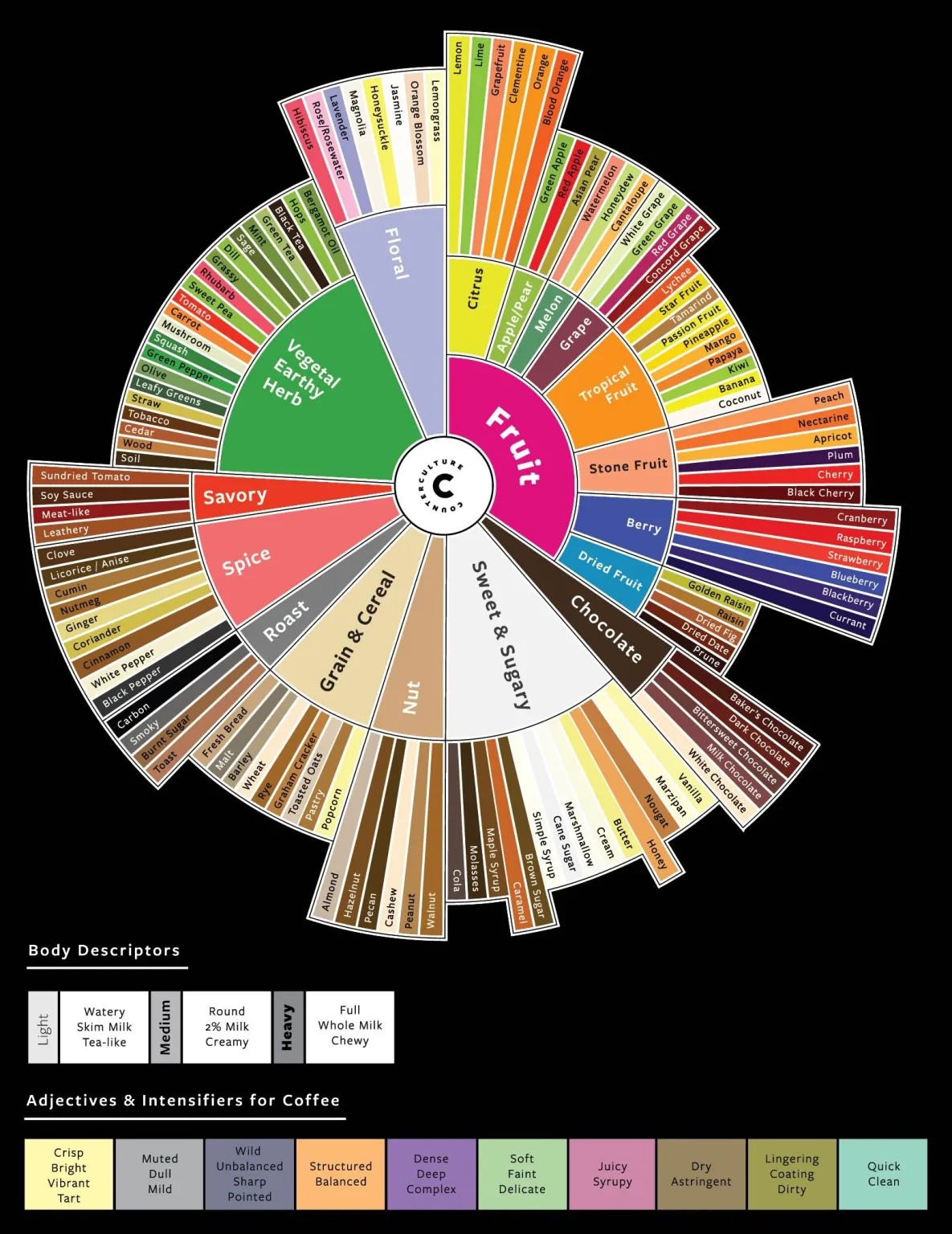 Custom Roasting – Rousey Coffee Roasters